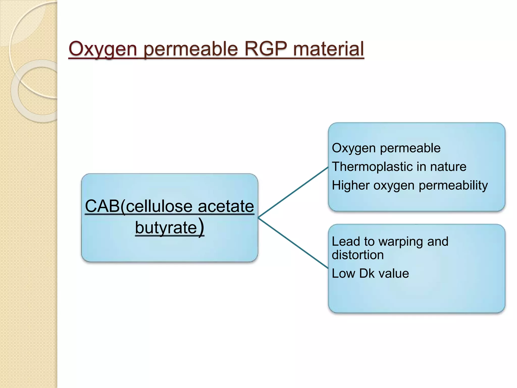 Contact Lens Material.pptx
