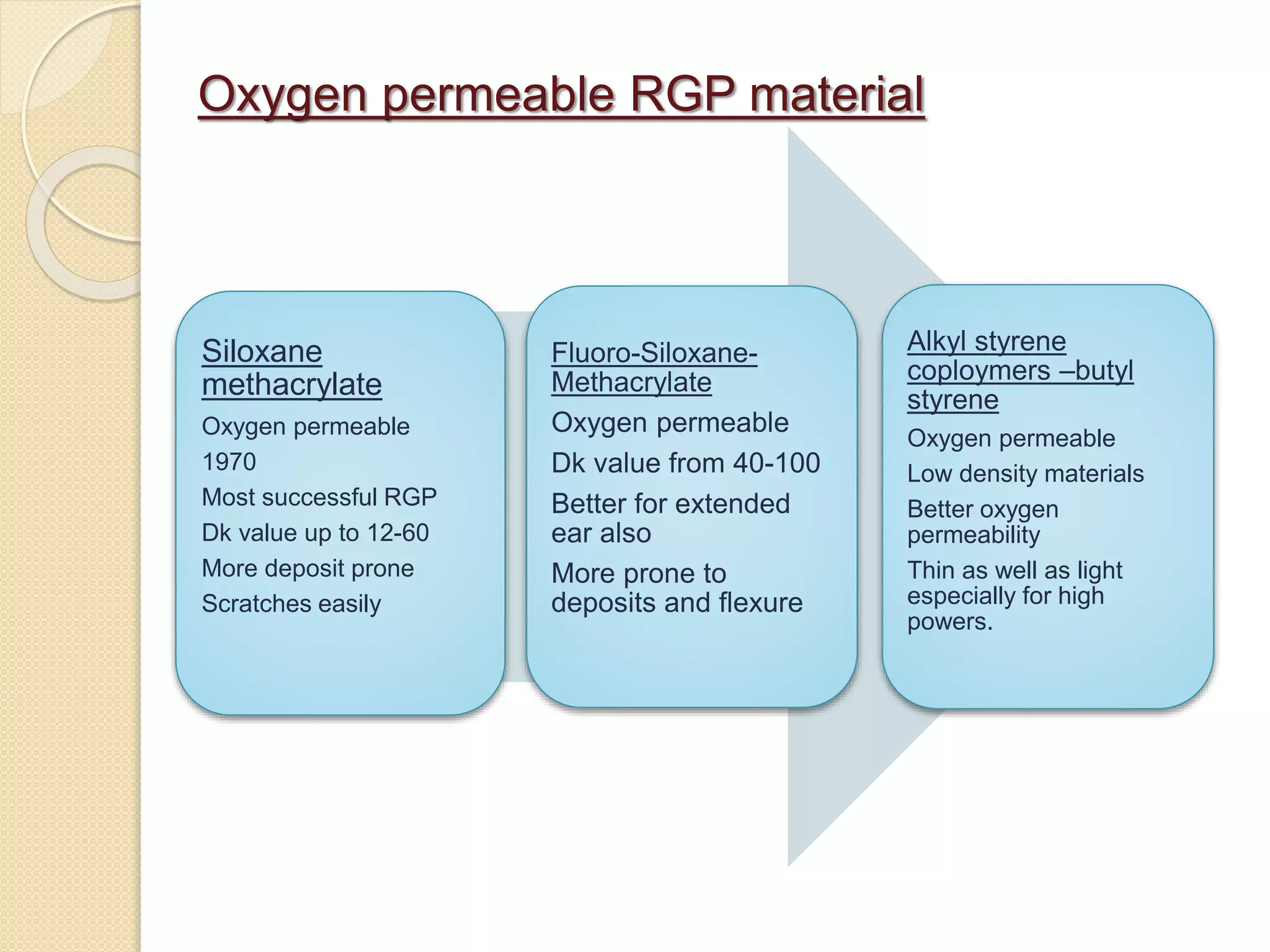 Contact Lens Material.pptx