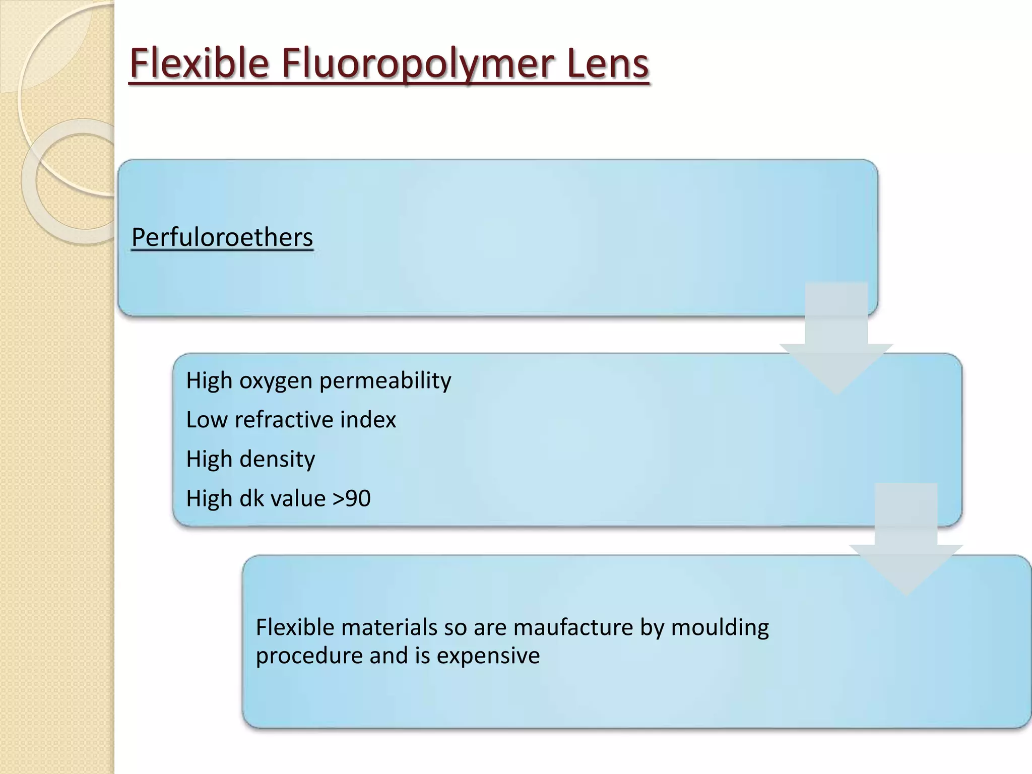 Contact Lens Material.pptx