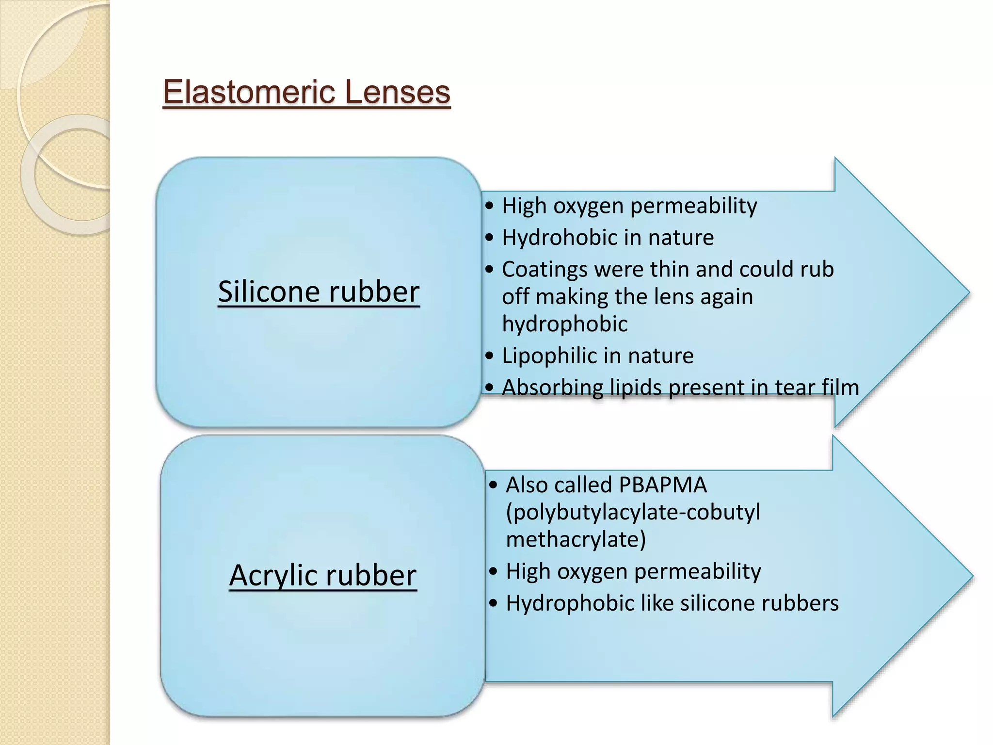 Contact Lens Material.pptx