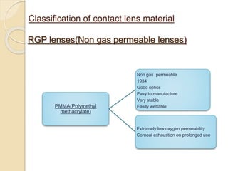 Contact Lens Material.pptx