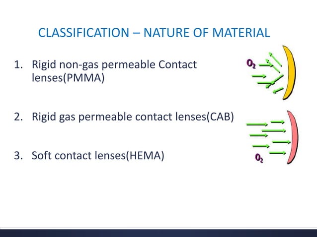Contact lens materials and solutions | PPTX | Chemistry | Science
