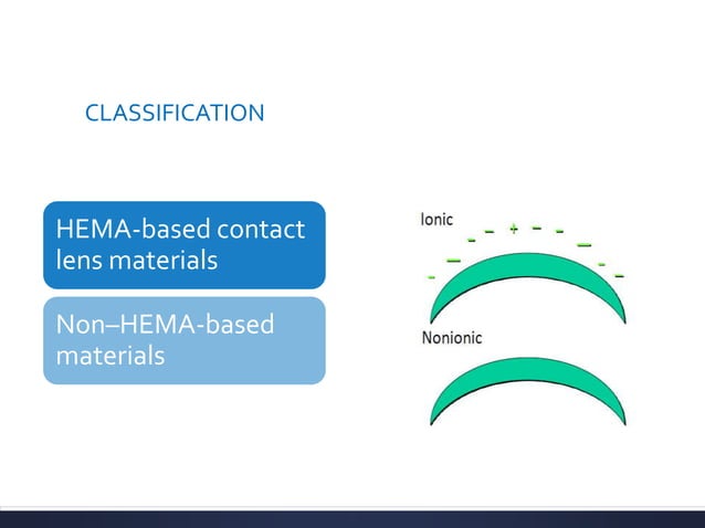 Contact lens materials and solutions | PPTX | Chemistry | Science