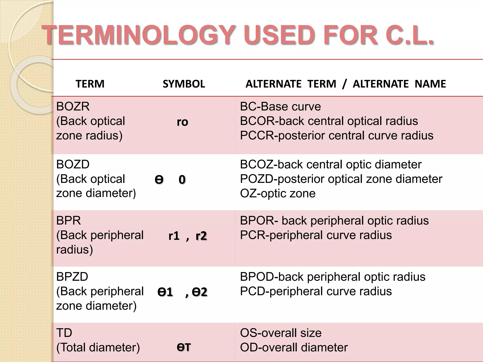 Contact lenses in Ophthalmology | PPTX