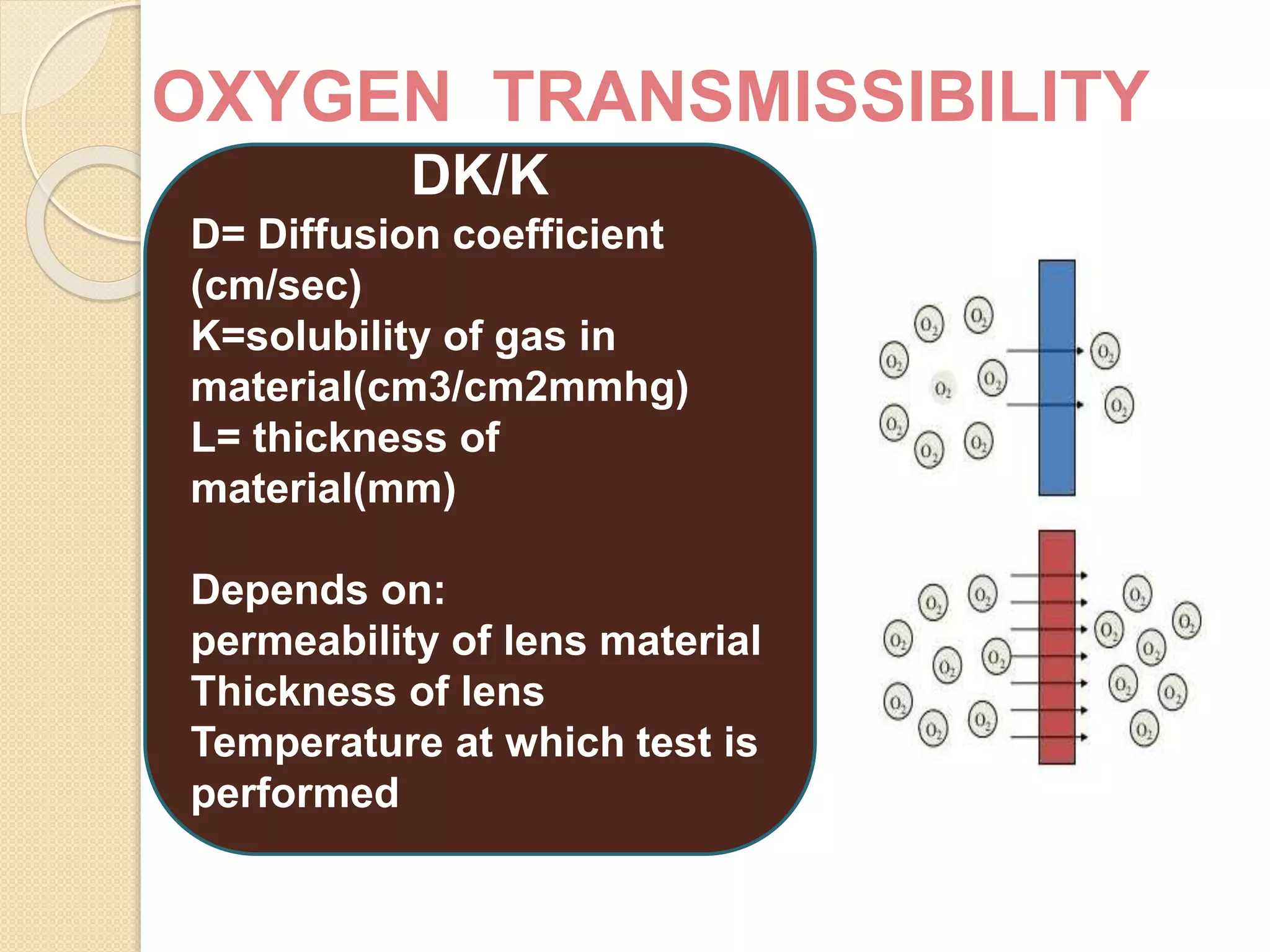 Contact lenses in Ophthalmology | PPTX