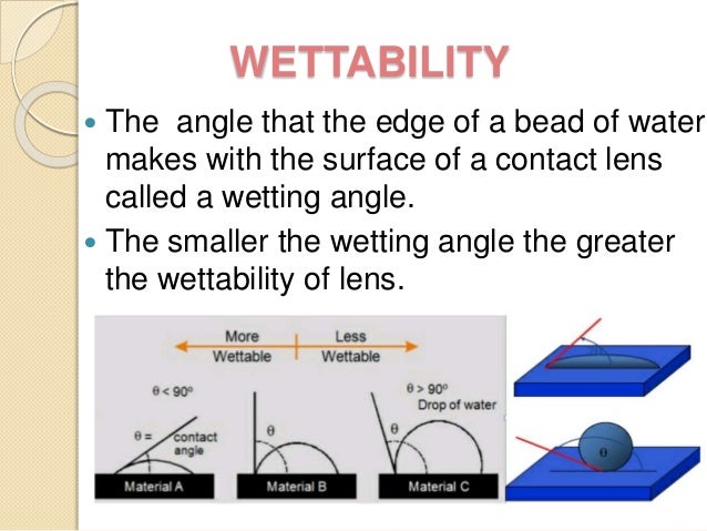 Contact lenses in Ophthalmology