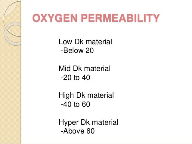 Contact lenses in Ophthalmology
