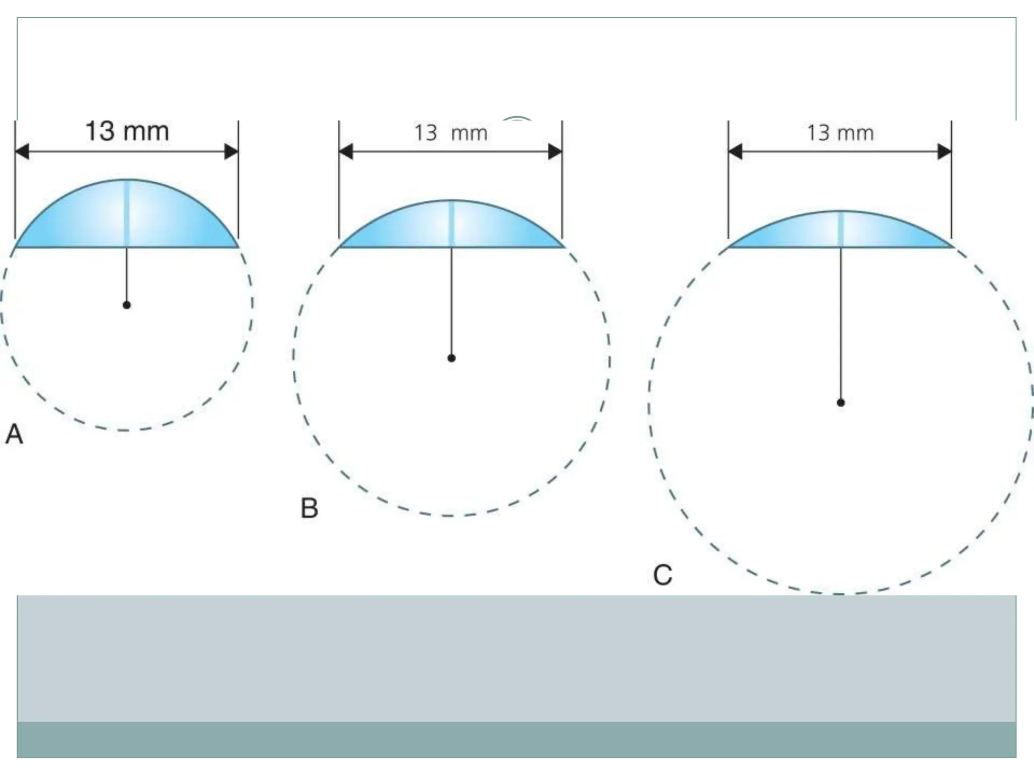contact lens terminology some basic definitions | PPTX