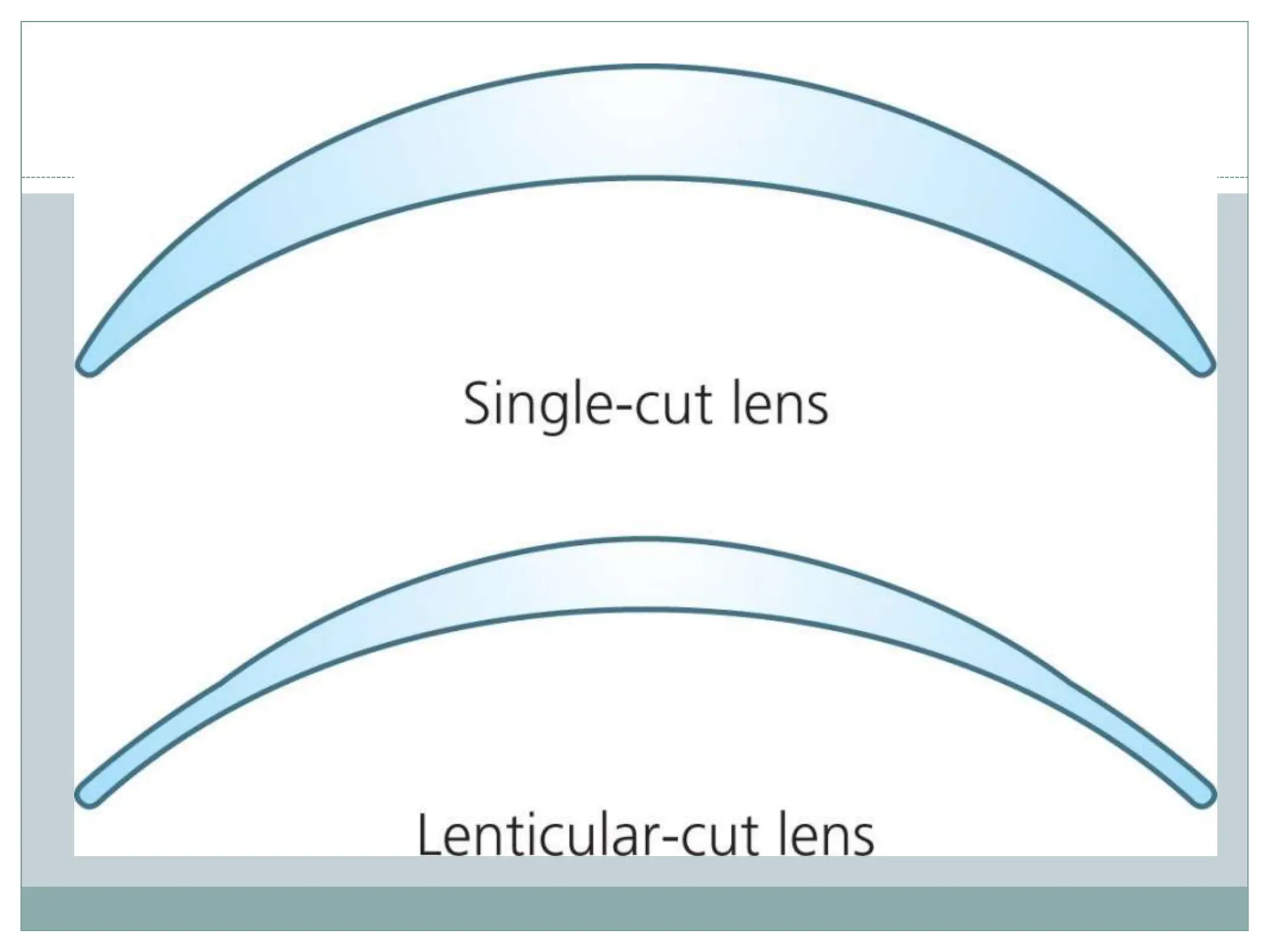 contact lens terminology some basic definitions | PPTX
