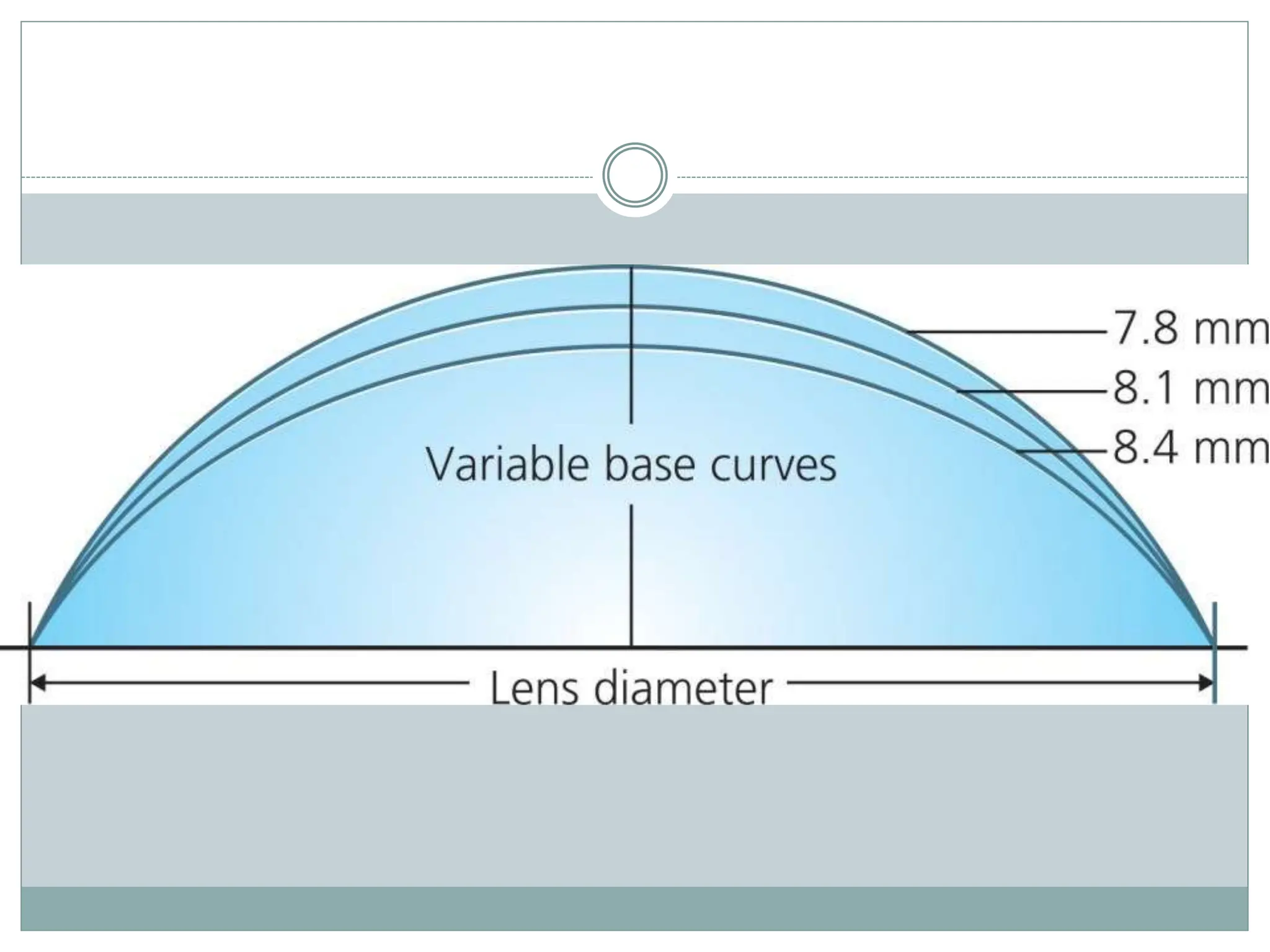 contact lens terminology some basic definitions | PPTX