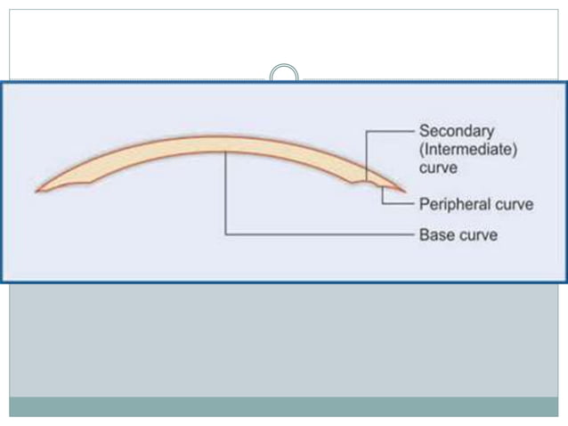 contact lens terminology some basic definitions | PPTX
