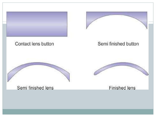 contact lens terminology some basic definitions | PPTX