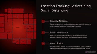 Contactless Attendance Systems In The Post Pandemic Workplace | PPT