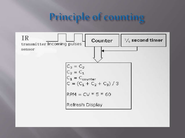 Contactless tachometer | PPTX | Physics | Science