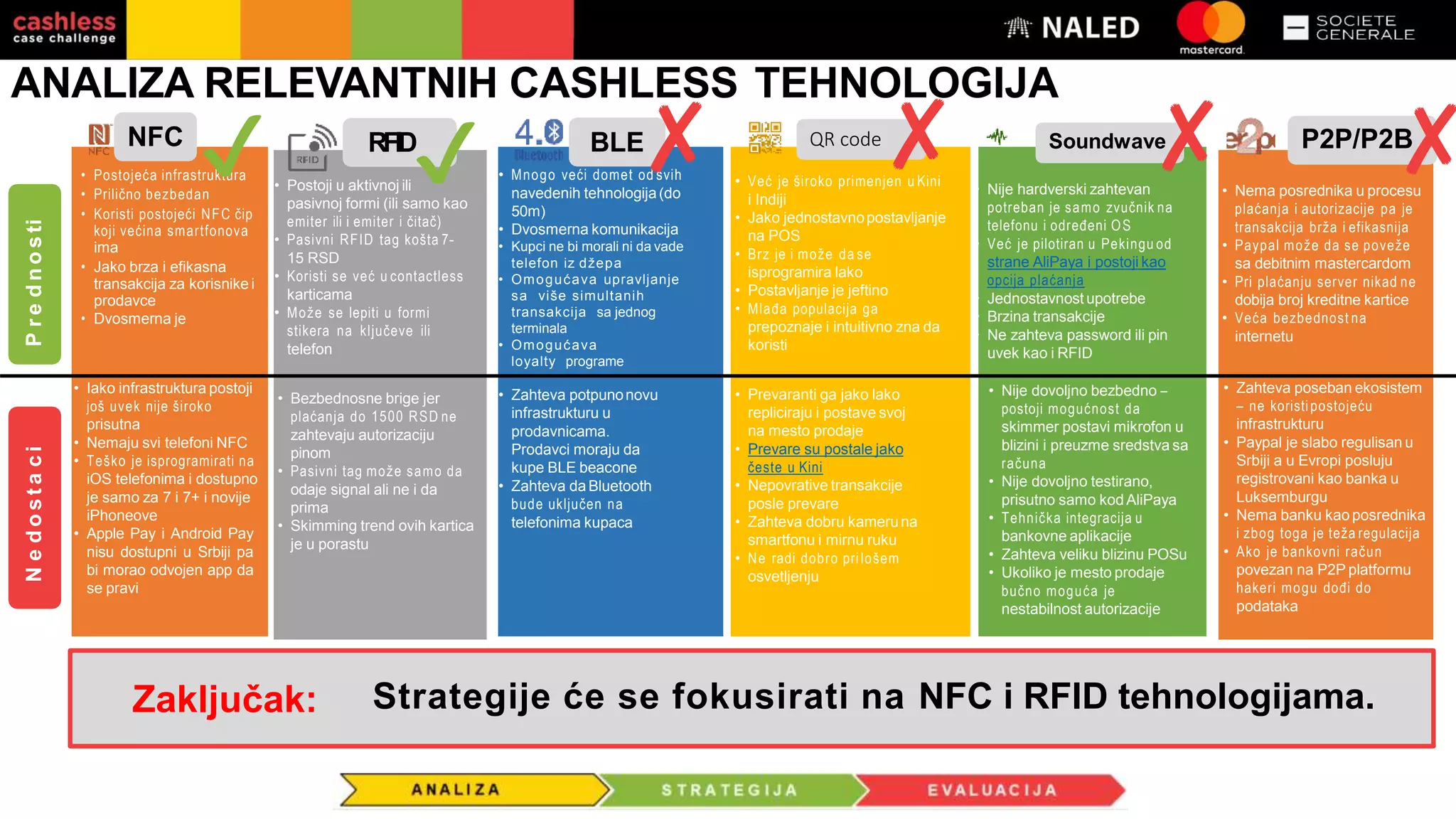 Cashless Case Challenge 2017 - Contactless Warriors | PPT