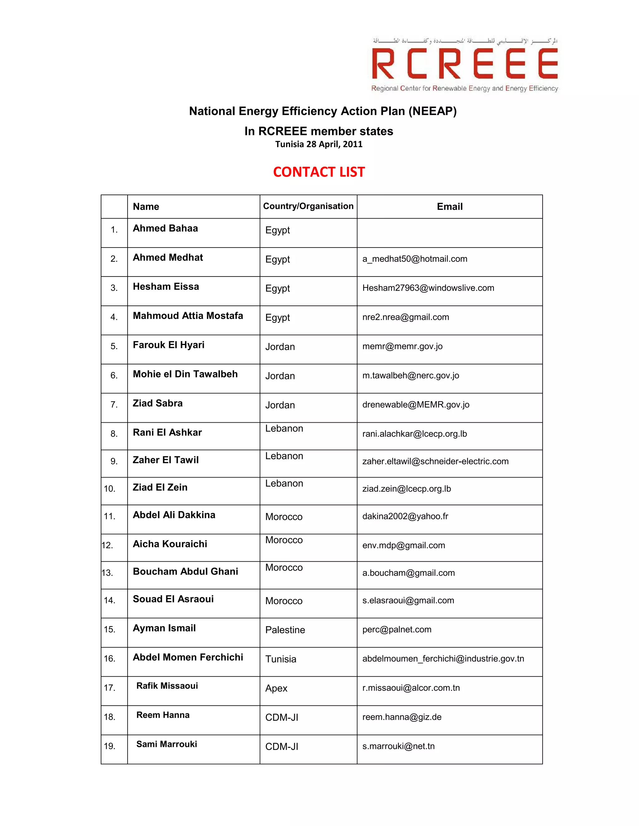 Contact list neeap workshop 2011 | PDF