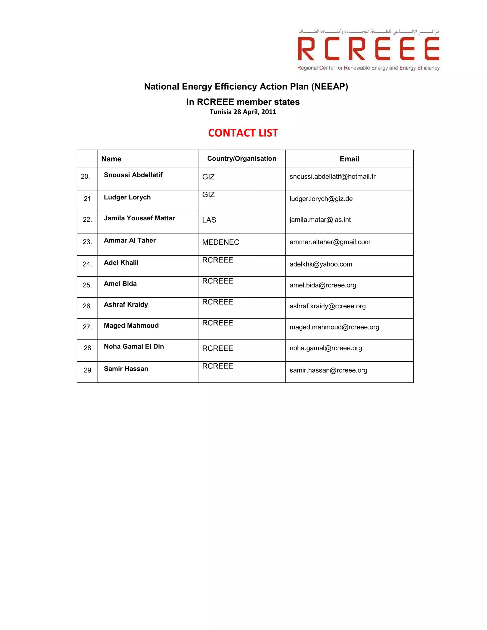Contact list neeap workshop 2011 | PDF
