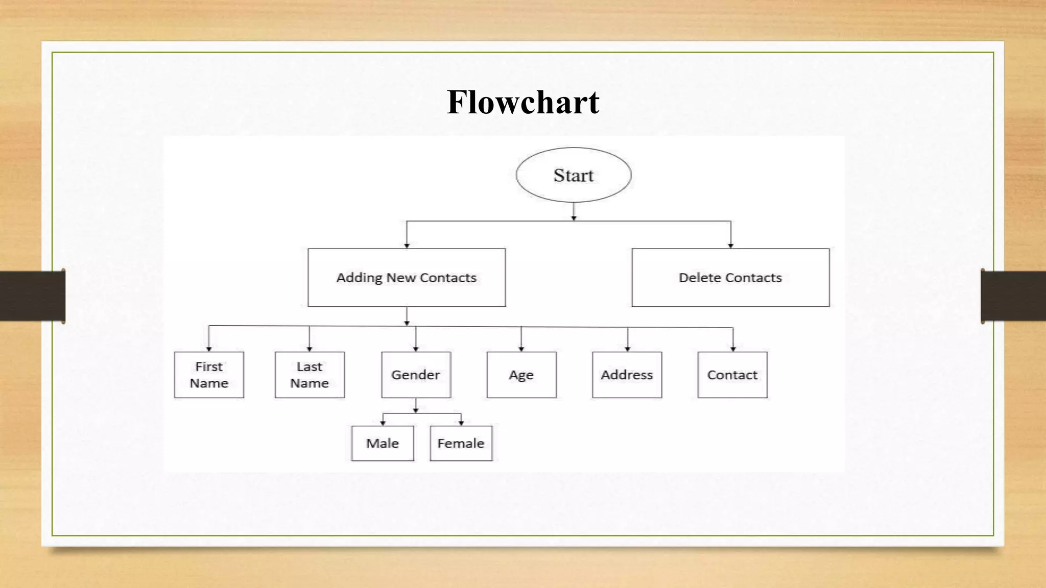 CONTACT MANAGEMENT SYSTEM PPT.pptx