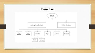 CONTACT MANAGEMENT SYSTEM PPT.pptx