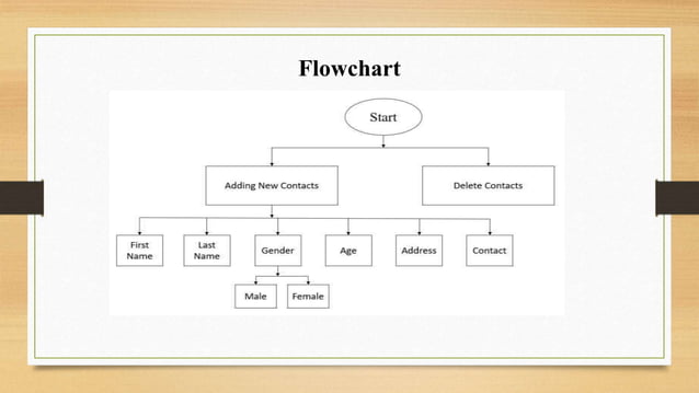 CONTACT MANAGEMENT SYSTEM PPT.pptx