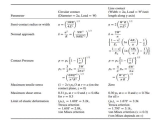 Contact mechanics unit3 | PPTX