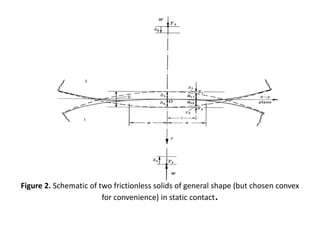 Contact mechanics unit3 | PPTX