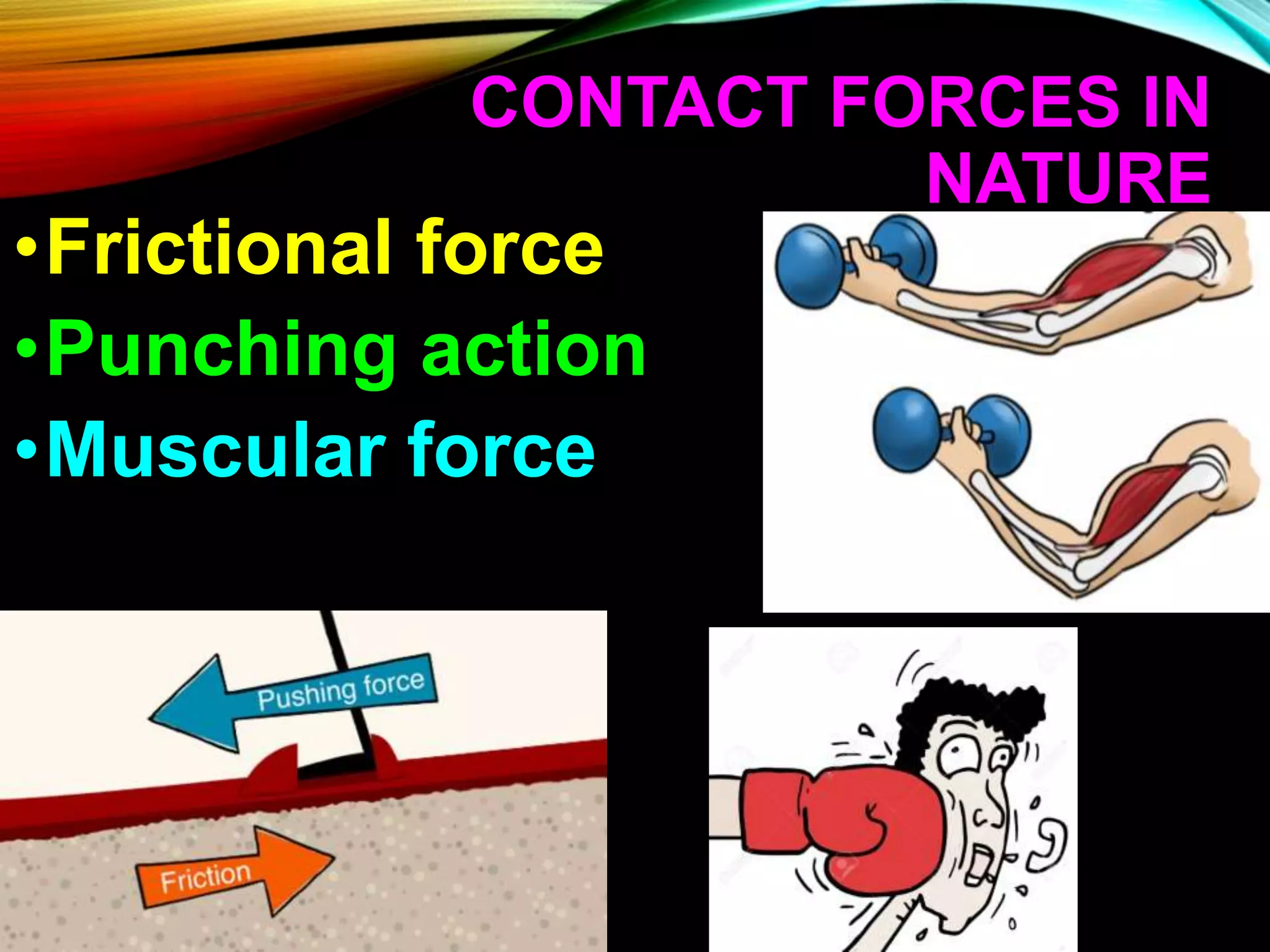 FORCE | CONTACT AND NON-CONTACT FORCES | PPTX