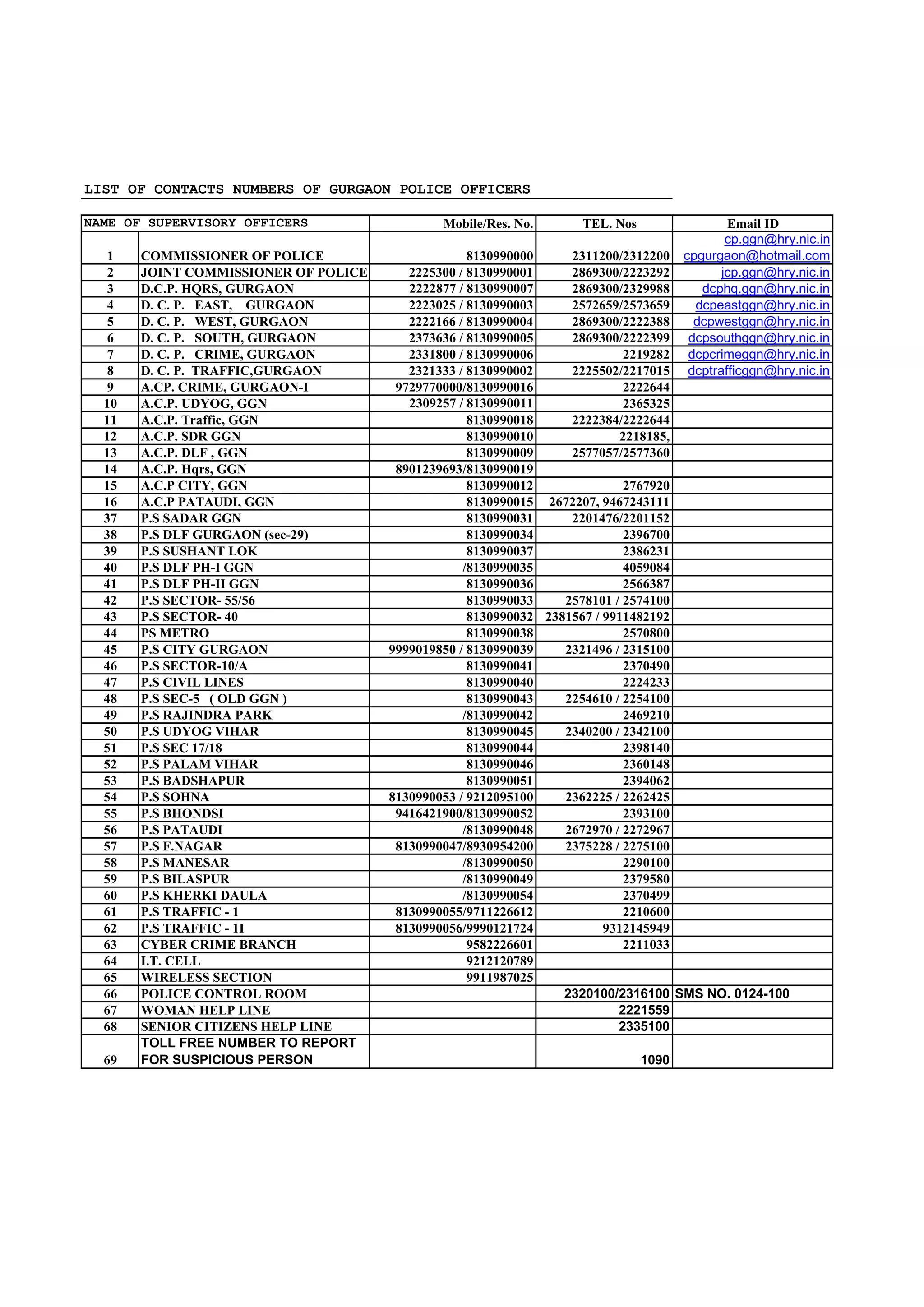 Contact numbers | PDF