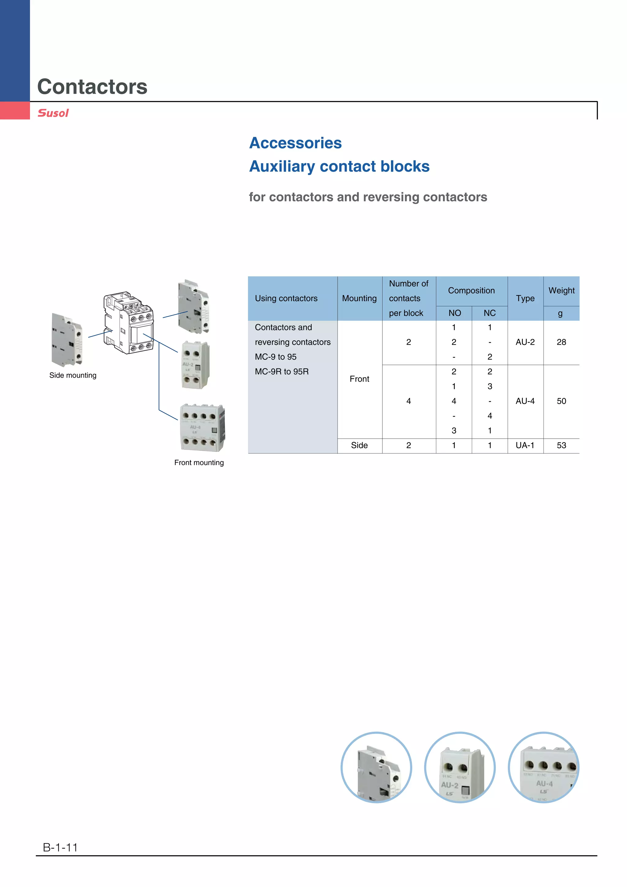Thông số kĩ thuật Contactor LS | PDF