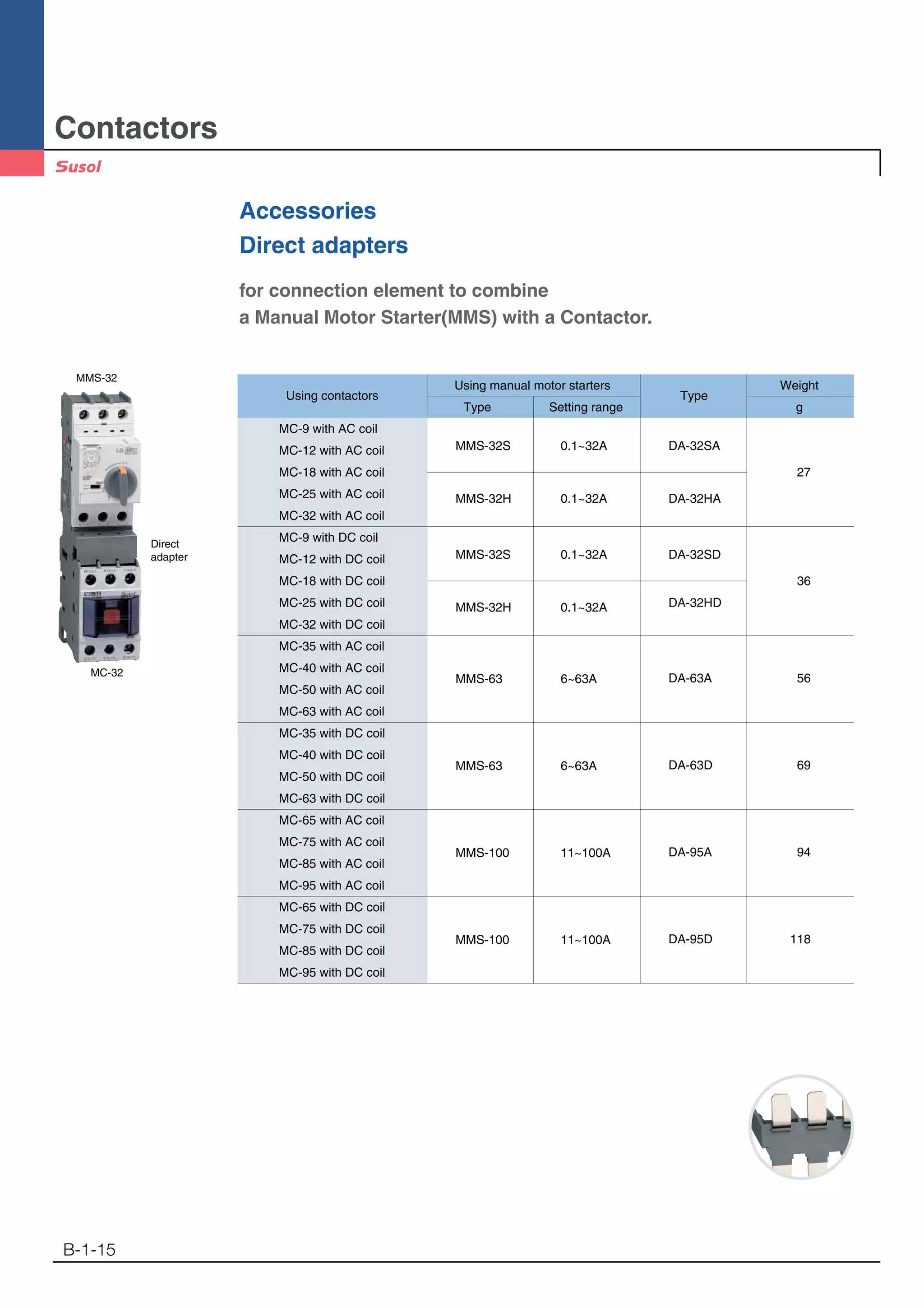 Thông số kĩ thuật Contactor LS | PDF