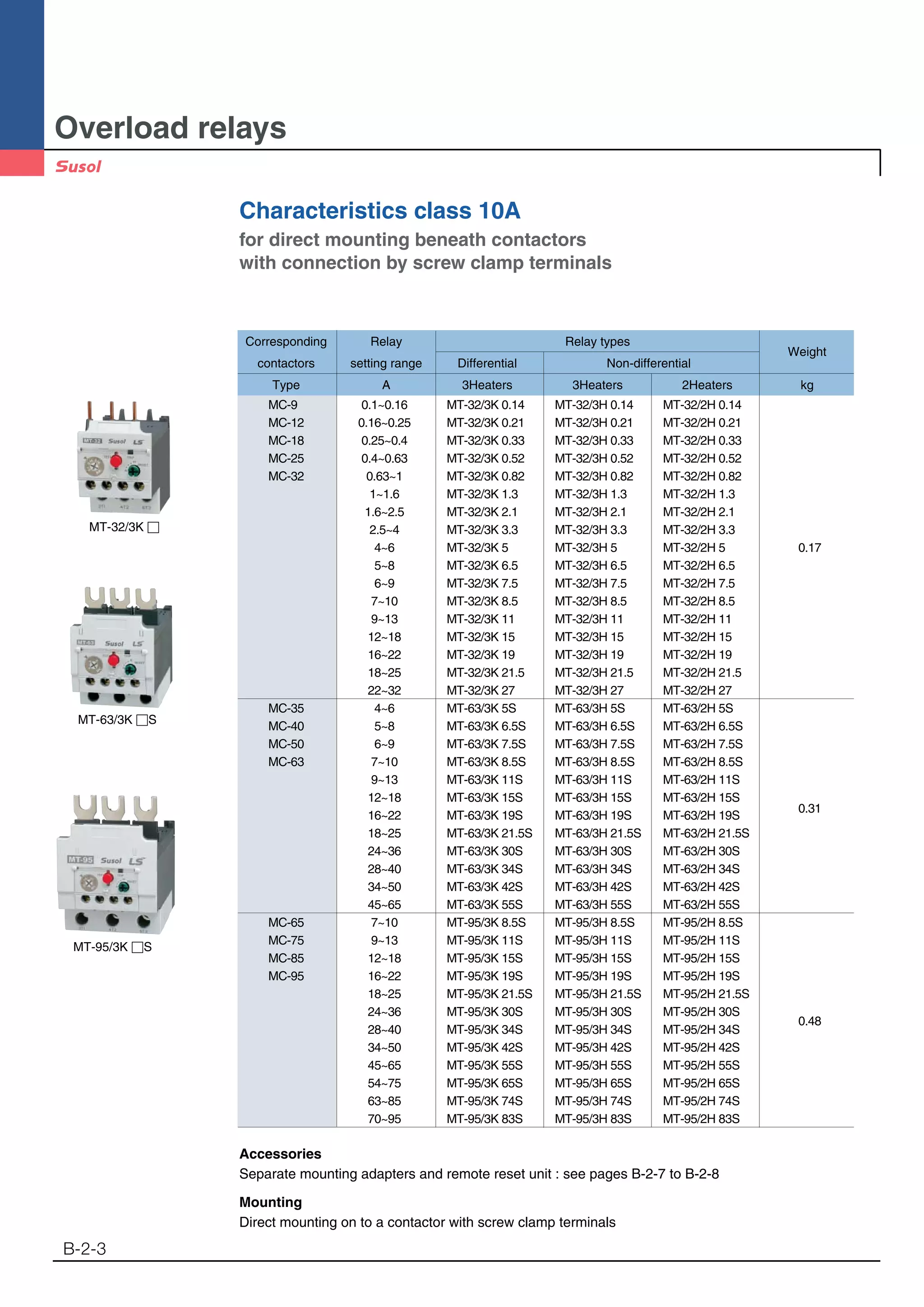 Thông số kĩ thuật Contactor LS | PDF