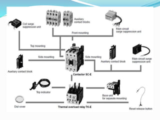 Contactor | PPTX