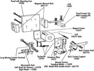 Contactor | PPTX