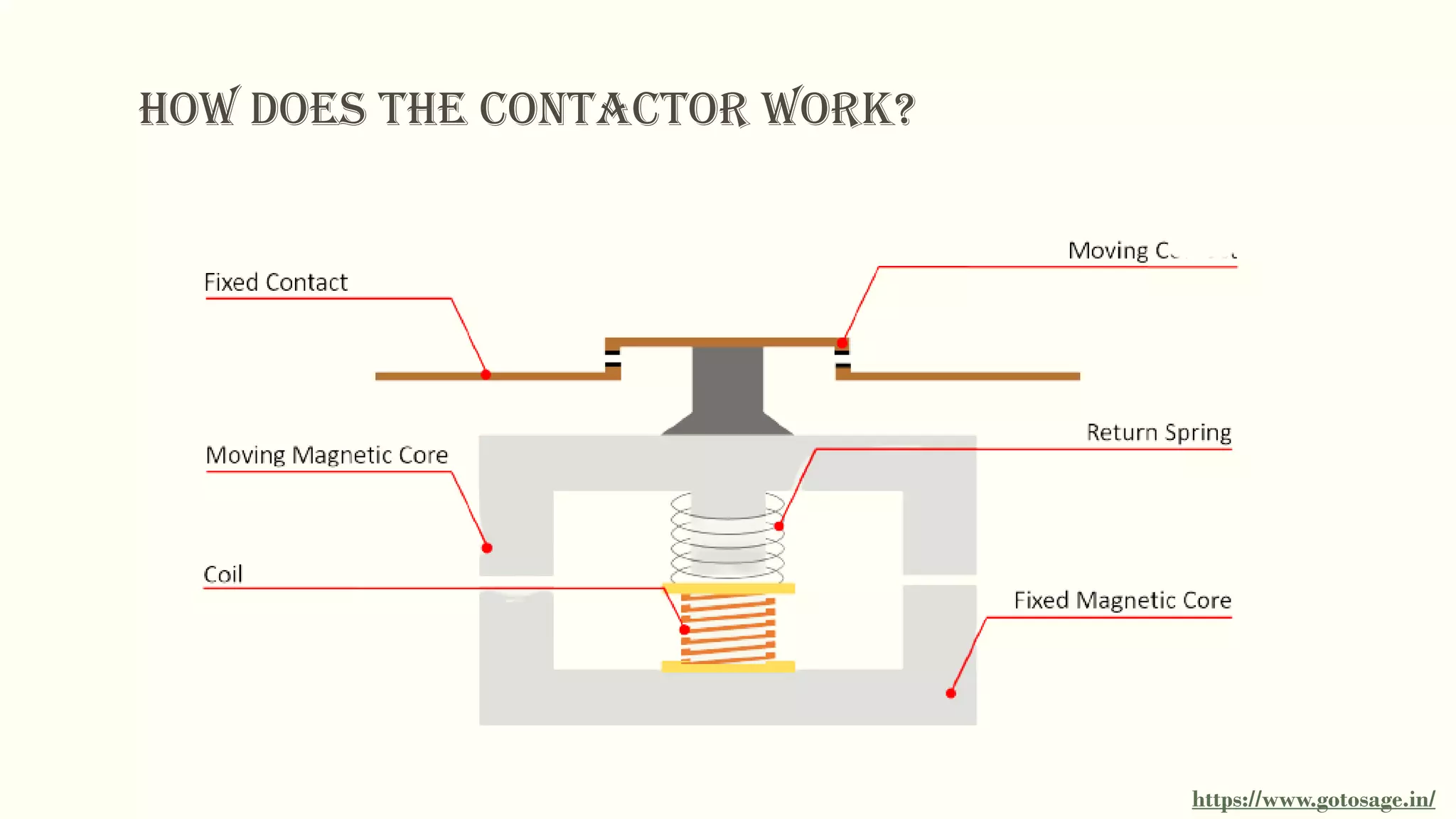 What is a Contactor? | PDF