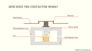 What is a Contactor? | PDF