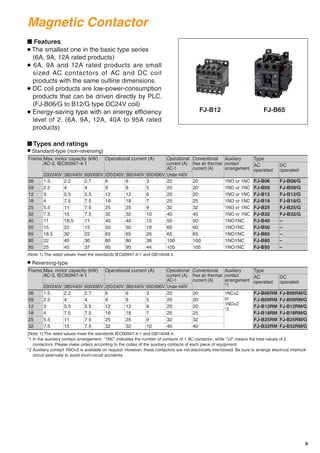 Catalog Contactor FJ Series - Beeteco | PDF