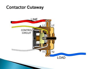 Contactor generalizations | PDF