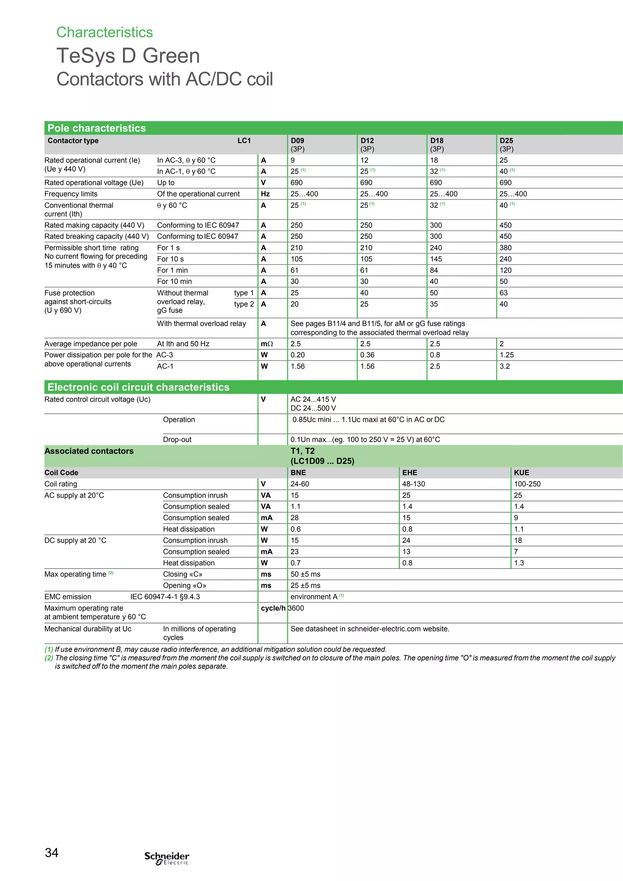 Contactor lc1d schneider | PDF
