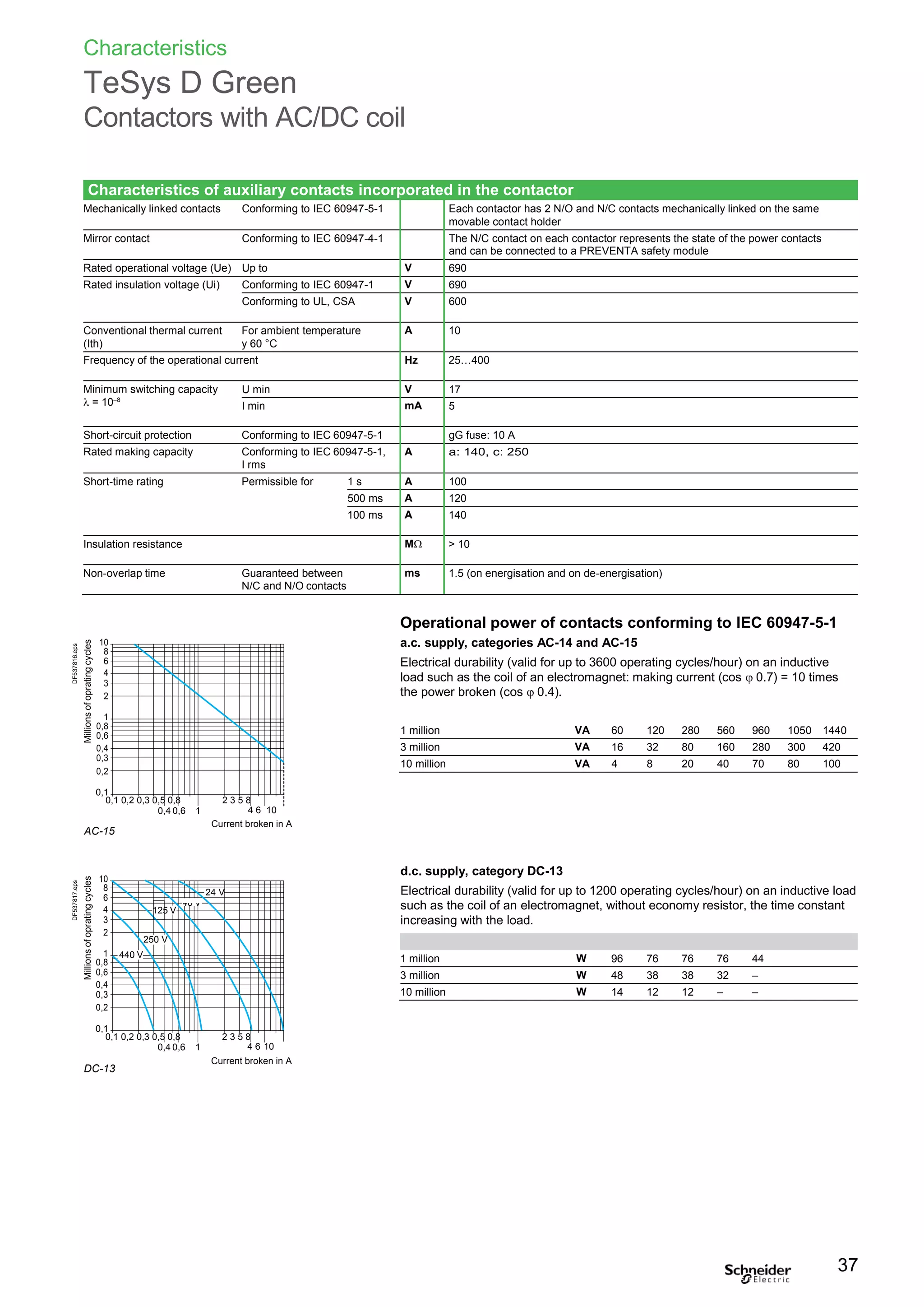 Contactor lc1d schneider | PDF