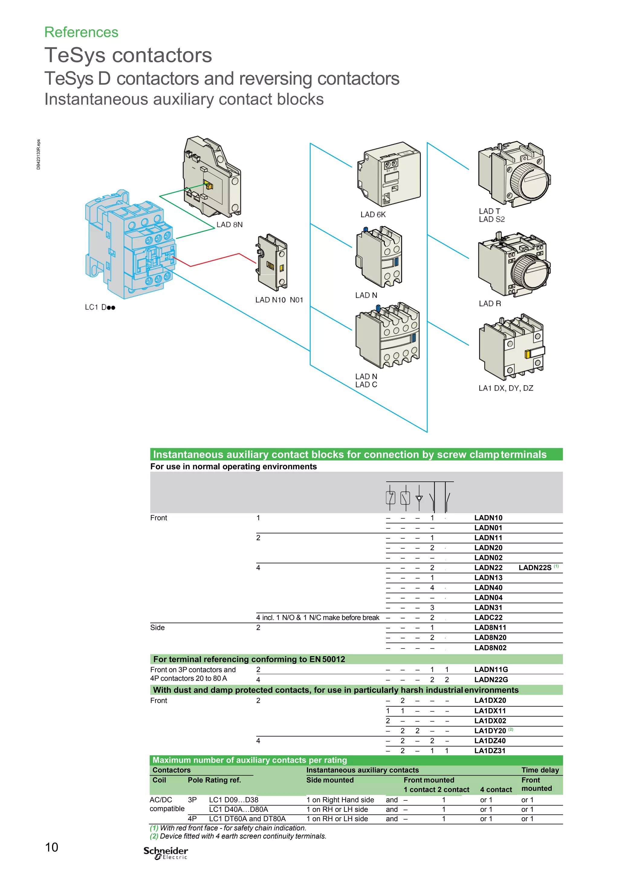 Contactor lc1d schneider | PDF