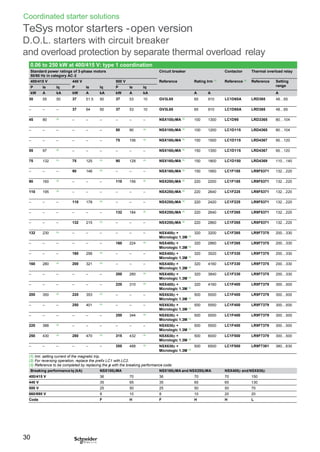 Contactor lc1 d schneider | PDF