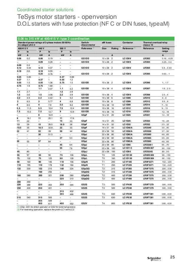 Contactor lc1 d schneider