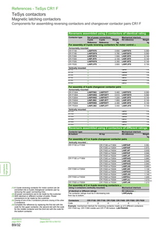 Contactor lc1f schneider | PDF