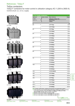 Contactor lc1 f schneider | PDF