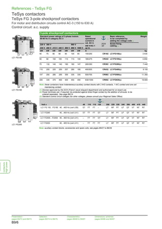 Contactor lc1 f schneider | PDF