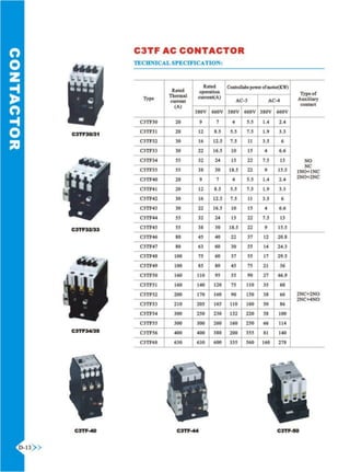 Contactors | PDF