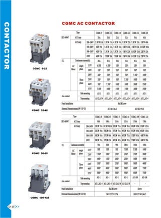 Contactors | PDF