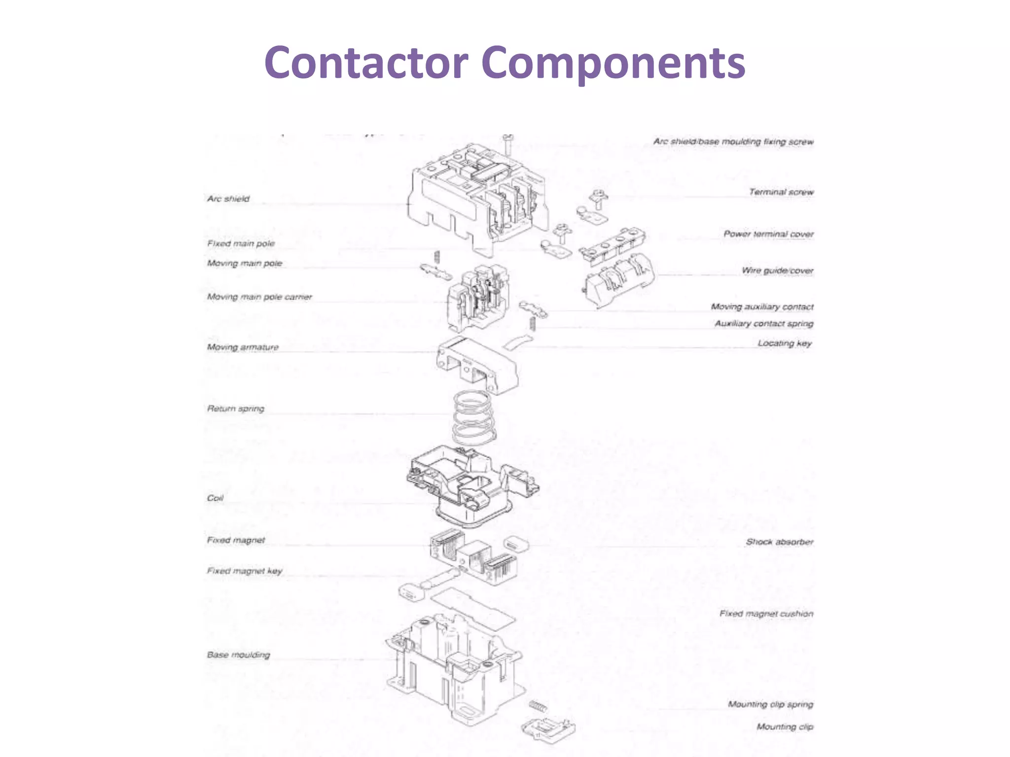 Contactors performance problems and solutions | PPTX