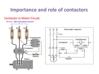 Contactors performance problems and solutions | PPTX | Home Appliances ...