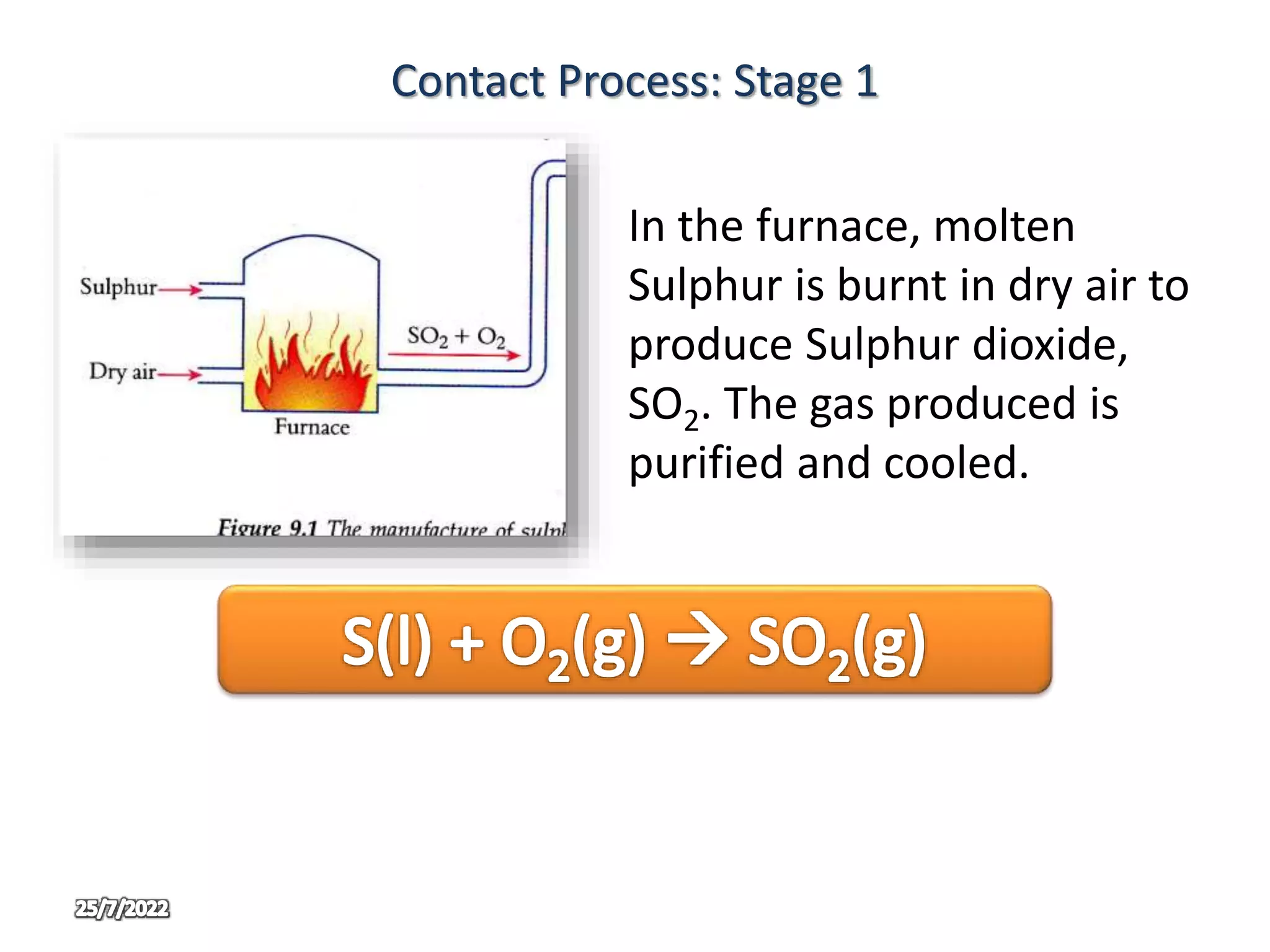 The contact process.pptx